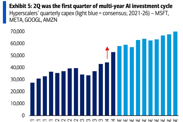 High Yield Landlord | Jussi Askola, CFA | Substack