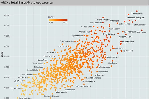 ProspectTilt | Prospect Tilt | Substack