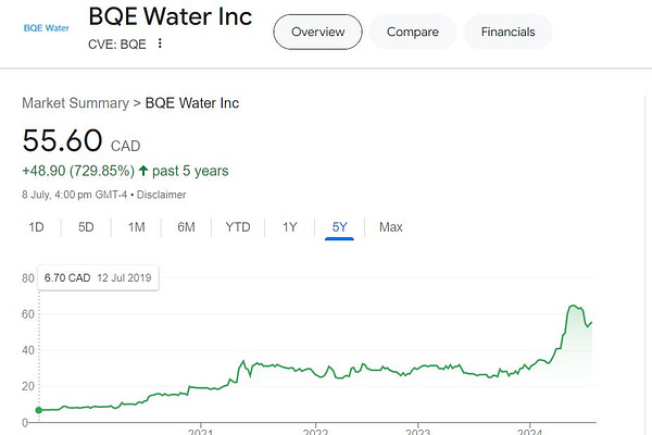 Divergent Capital Investment Research | Substack