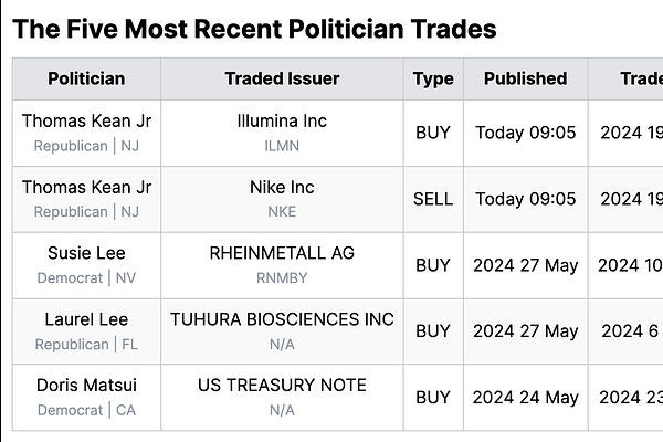 The Simple Side | Substack