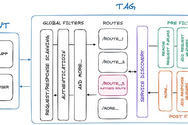 Hacking Scale by Better Stack | Substack