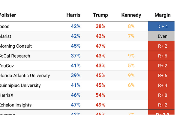 Silver Bulletin | Nate Silver | Substack