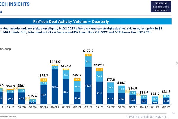 Fintech Blueprint 🤖🏦🧭 | Lex Sokolin | Substack