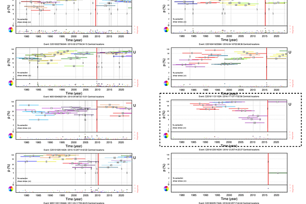 Earthquake Insights | Judith Hubbard & Kyle Bradley | Substack