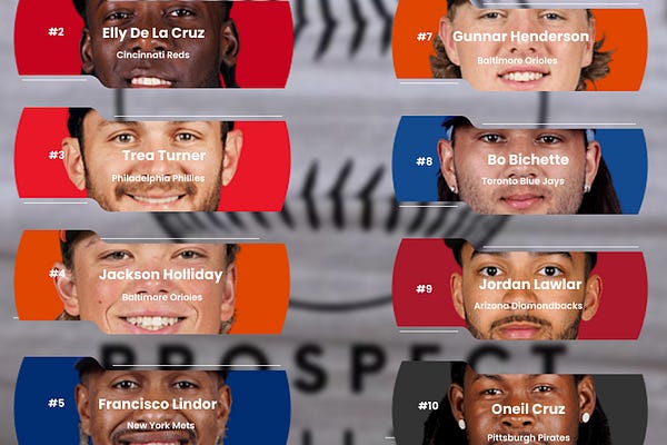 ProspectTilt | Prospect Tilt | Substack