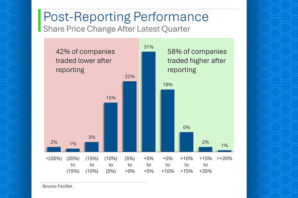 StreetSmarts | MarketLab | Substack