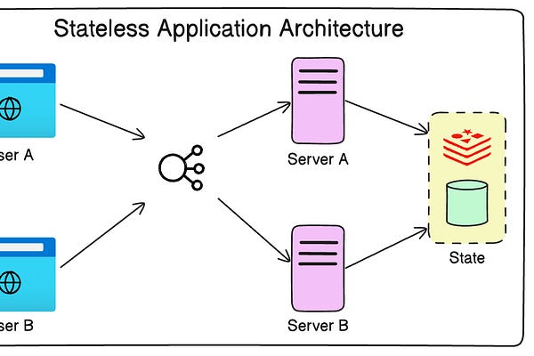 System Design Codex | Saurabh Dashora | Substack