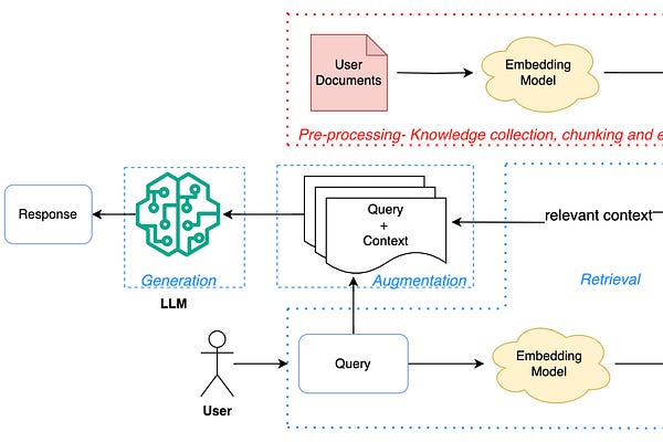 Mindful Matrix | Sagar Gandhi | Substack