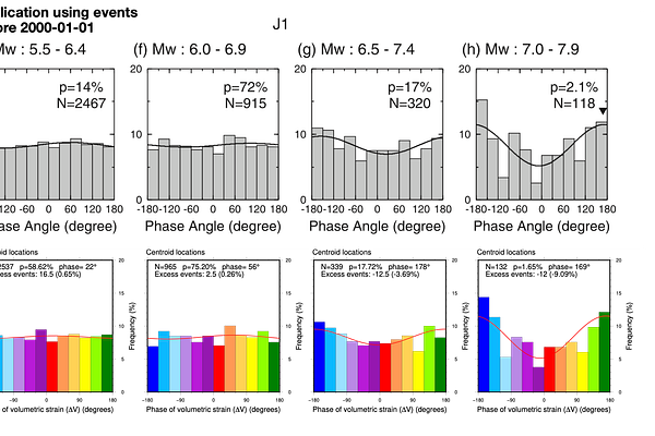 Earthquake Insights | Judith Hubbard & Kyle Bradley | Substack