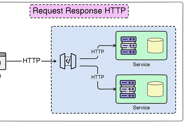System Design Codex | Saurabh Dashora | Substack