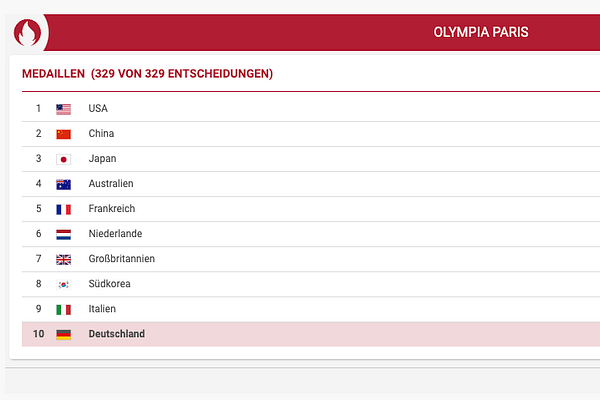 GRENZENLOS LEBEN | LIVE WITHOUT LIMITS with Klaus | Substack