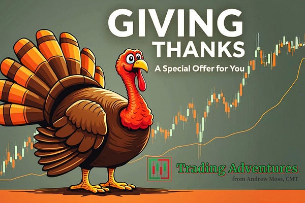 Trading Adventures | Andrew Moss, CMT | Substack