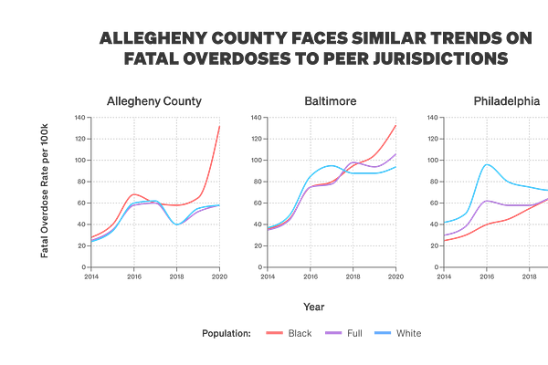 Statecraft | Santi Ruiz | Substack