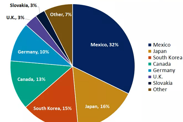 VolumeLeaders.com | Substack