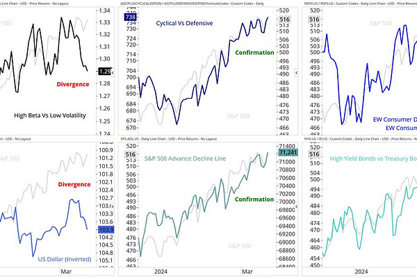Daily Chartbook | Substack