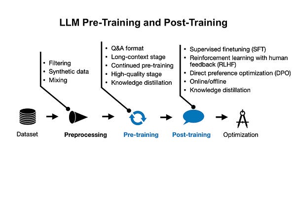 Ahead of AI | Sebastian Raschka, PhD | Substack