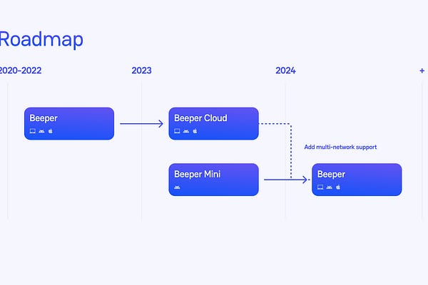 Beeper Blog | Substack