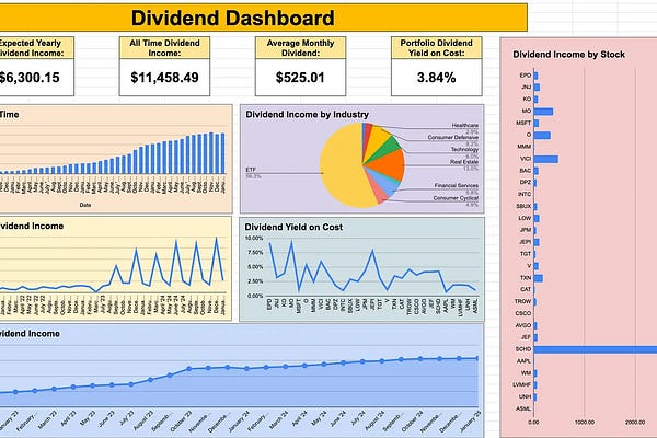 Dividendology | Substack