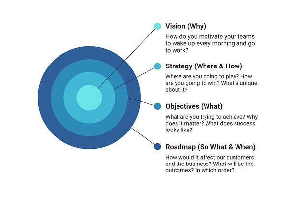 The Product Compass | Paweł Huryn | Substack
