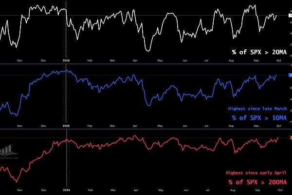 Daily Chartbook | Substack