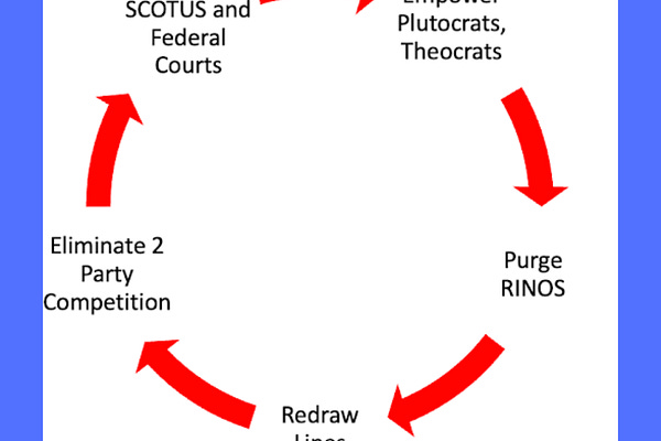 Weekend Reading | Michael Podhorzer | Substack