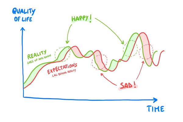 Refactoring | Luca Rossi | Substack