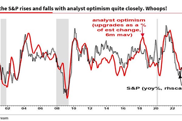 Daily Chartbook | Substack
