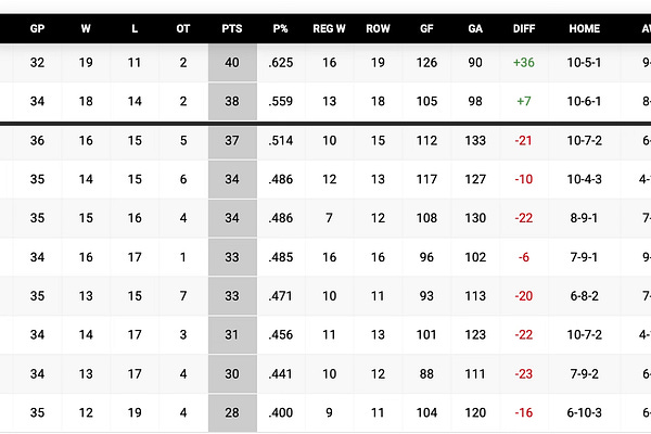 Shap Shots | Sean Shapiro | Substack