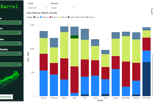 Oil not dead | The Oil Bandit | Substack