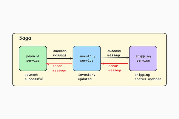 The Scalable Thread | Sid | Substack
