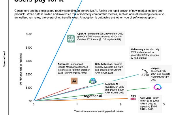 Generational | Kenn So | Substack