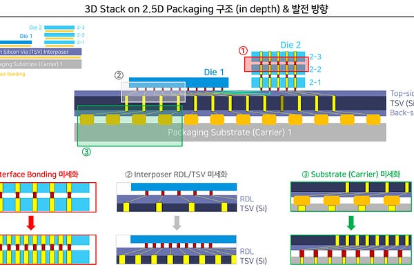 WAGU Research | Substack