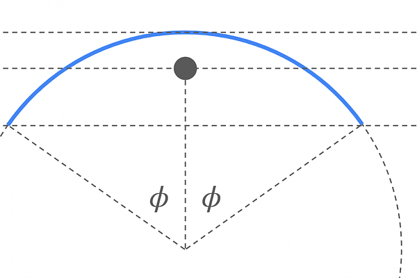 Fiddler on the Proof | Zach Wissner-Gross | Substack