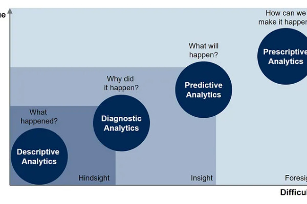 Catatan Ngulik Data | Bima Putra Pratama | Substack