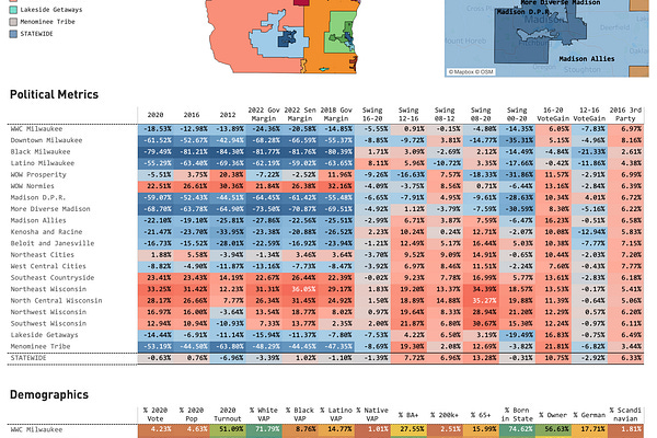 The Intersection | Patrick Ruffini | Substack
