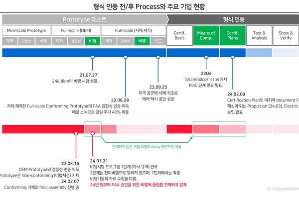 WAGU Research | Substack