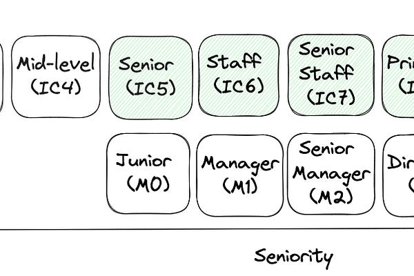 The Developing Dev | Ryan Peterman | Substack