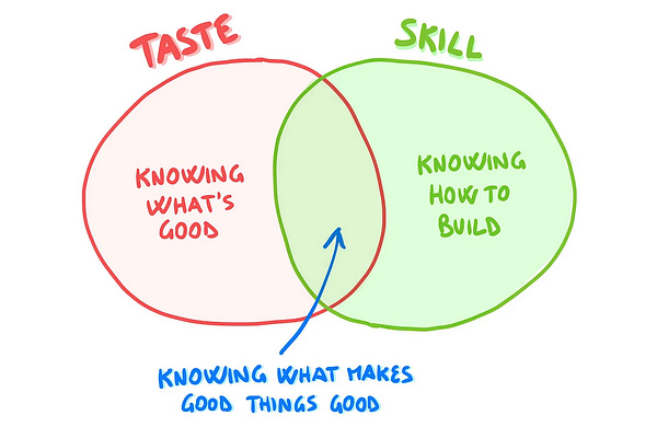 Refactoring | Luca Rossi | Substack