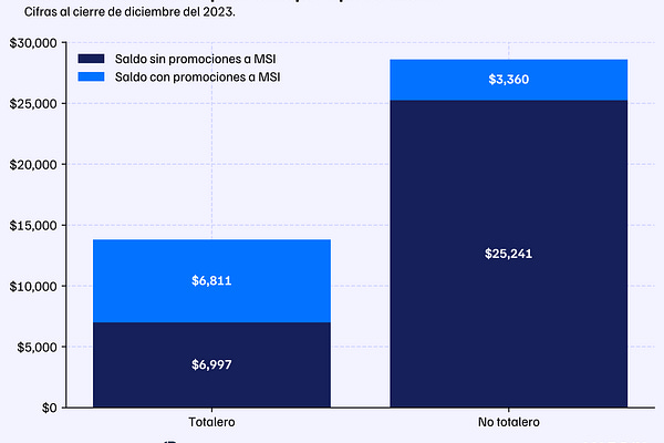Margin by Whitepaper | Substack