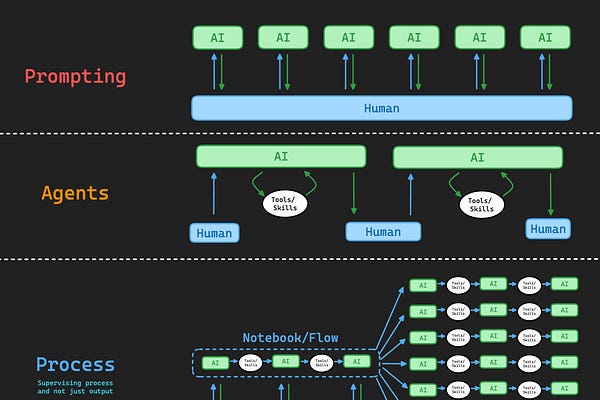 Latent Space: The AI Engineer Podcast — Practitioners talking LLMs ...