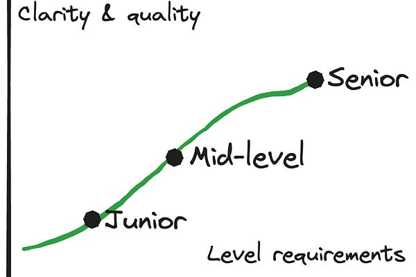 High Growth Engineer | Jordan Cutler | Substack