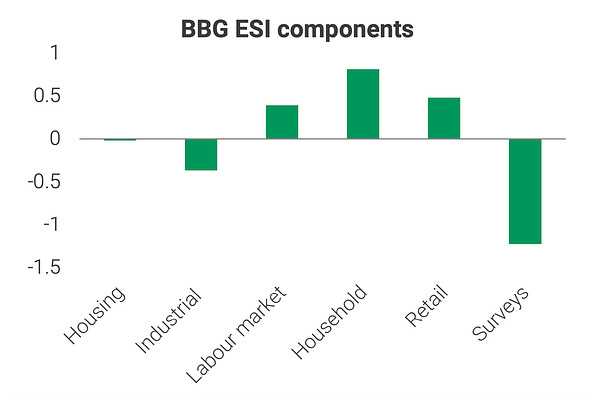 Daily Chartbook | Substack