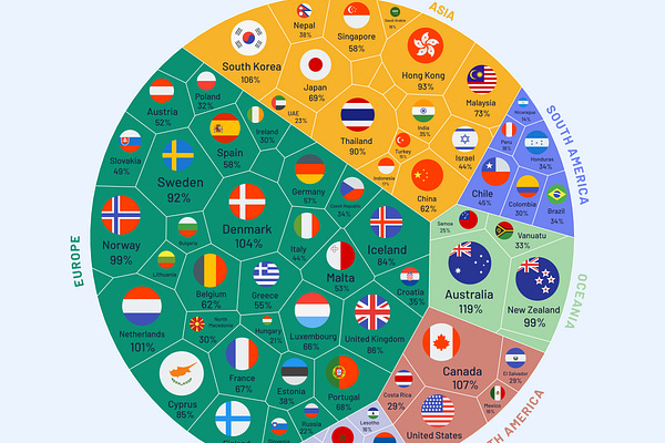 Genuine Impact - Charting Finance, Investing & Tech | Substack