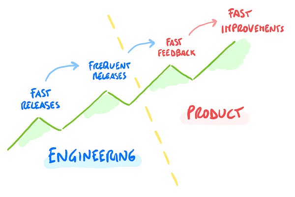 Refactoring | Luca Rossi | Substack