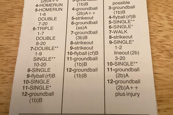 The Baseball Replay Journal | Daniel Evensen | Substack