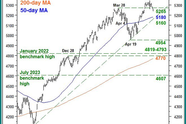 Asbury Research Chart Focus | Substack