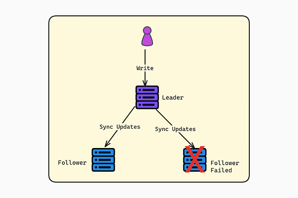 The Scalable Thread | Sid | Substack