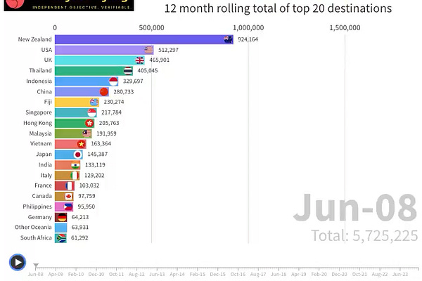 Analytic Flying | Substack