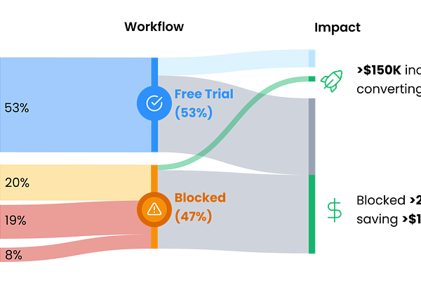 Kyle Poyar’s Growth Unhinged | Substack