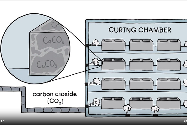 ESG Hound | Substack